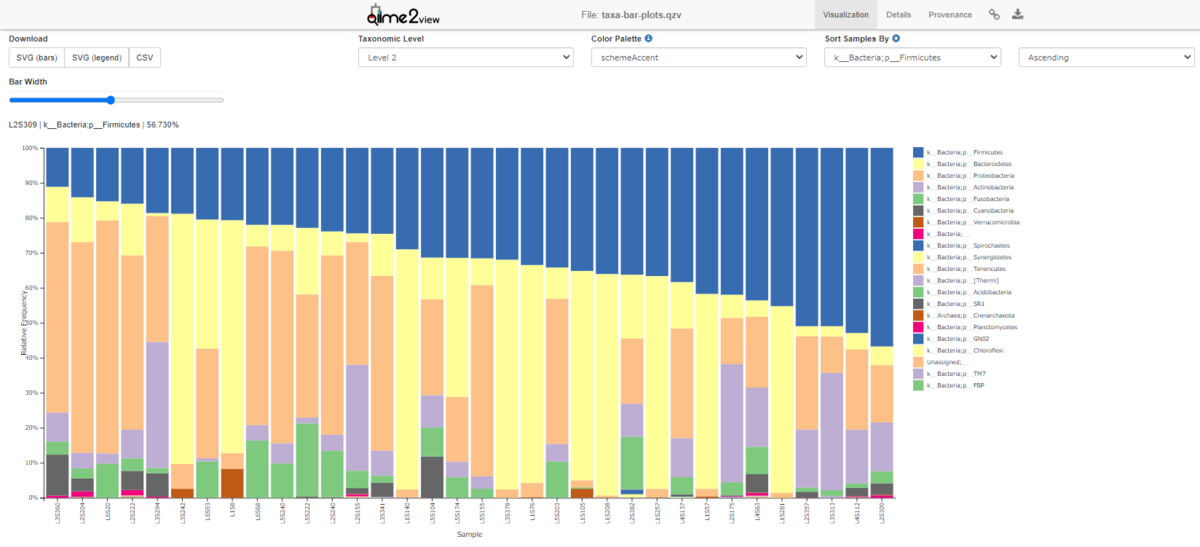【2】16S rRNA 菌叢解析やってみた（メタデータ作成～菌叢棒グラフ作成まで） - Gai memo