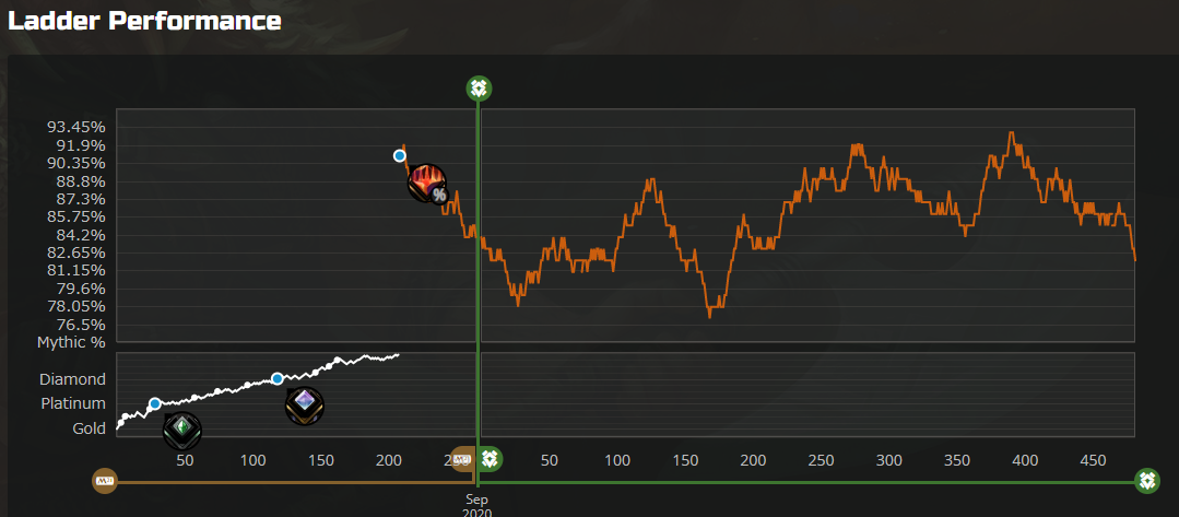 9月シーズン報告（MTGアリーナ初心者） - net9999’s MTGアリーナ初心者日記