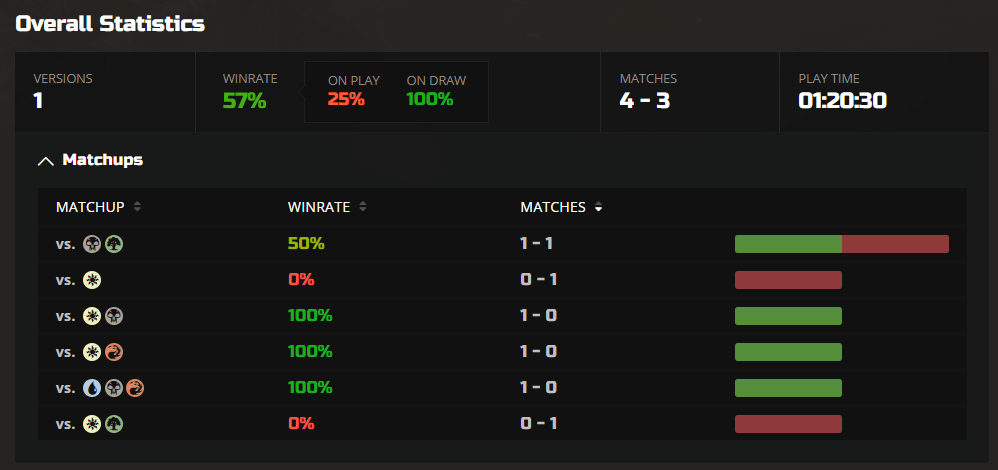 クイック・ドラフト7戦目（赤緑） - net9999’s MTGアリーナ初心者日記