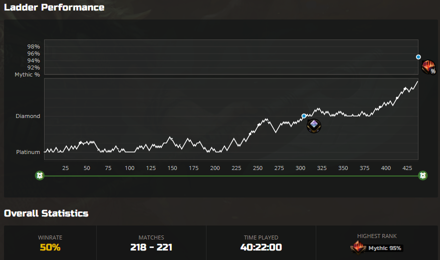 赤単でミシック到達（10月） - net9999’s MTGアリーナ初心者日記