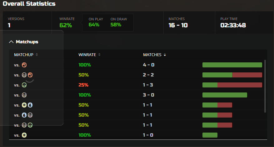 10連勝で3桁到達！（956位） - net9999’s MTGアリーナ初心者日記