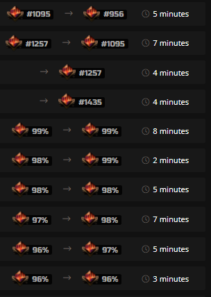 10連勝で3桁到達！（956位） - net9999’s MTGアリーナ初心者日記