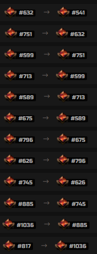 勢いでミシック541位到達（赤単アグロ） - net9999’s MTGアリーナ初心者日記