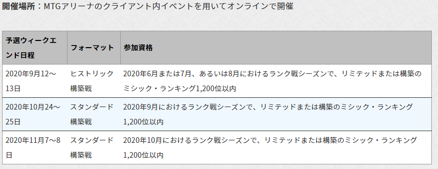 ワイルドカード増えないよ、無課金だと - net9999’s MTGアリーナ初心者日記