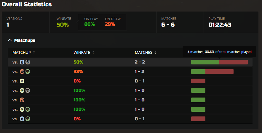 月末ラダー（スタンダードBO1ランキング戦） - net9999’s MTGアリーナ初心者日記