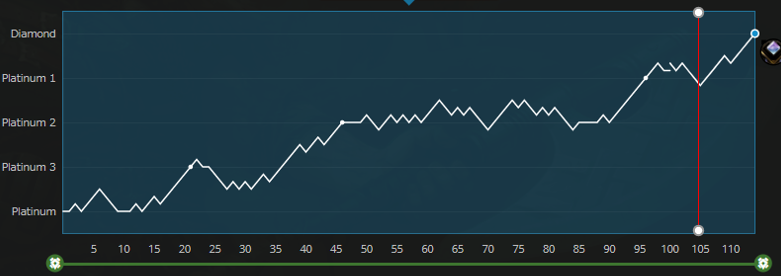 デッキを調整してダイヤに到達（赤単でMTGアリーナ初心者） - net9999’s MTGアリーナ初心者日記