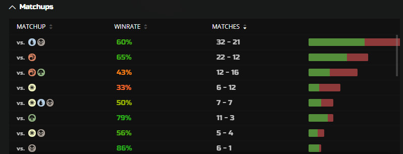3桁到達（840位）スタンダードBo1赤単です - net9999’s MTGアリーナ初心者日記