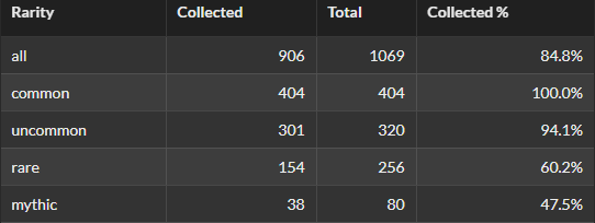 資産状況とプレオーダーパック？ - net9999’s MTGアリーナ初心者日記