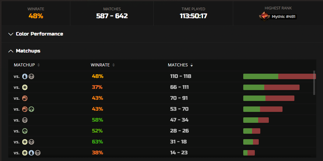1月の戦績まとめ - net9999’s MTGアリーナ初心者日記
