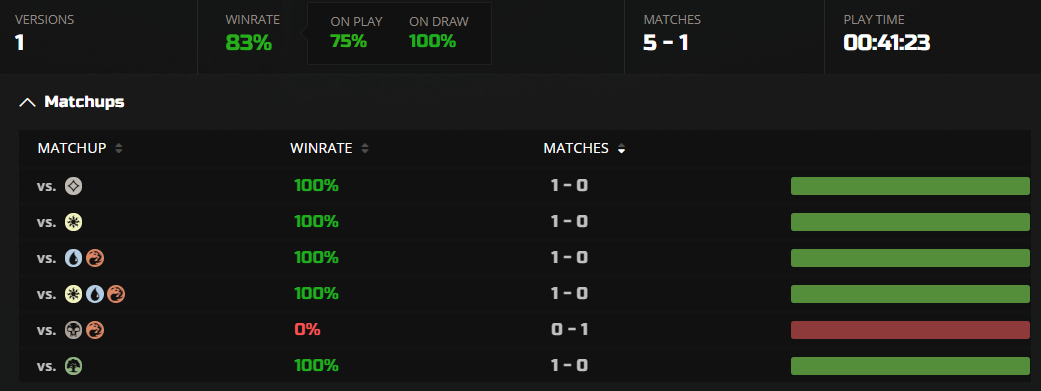 ボロス牛と鋤とスカルドが強いです。 - net9999’s MTGアリーナ初心者日記