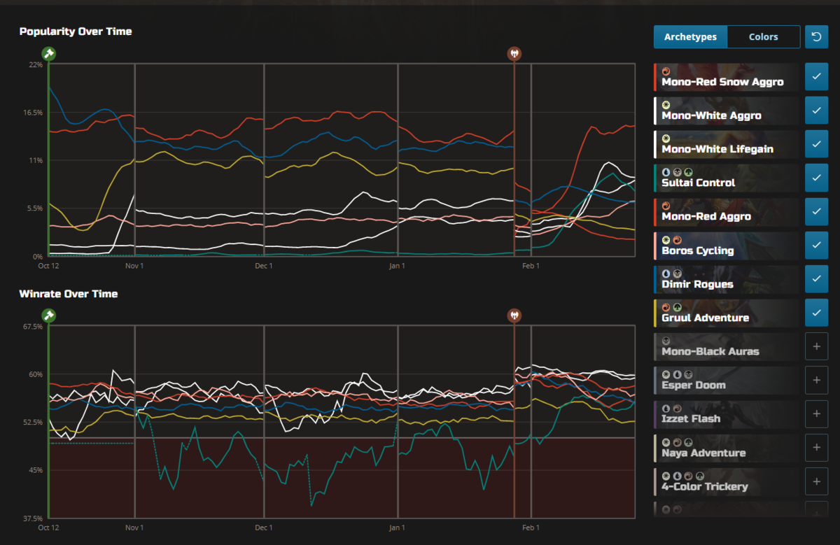 Untappedが大幅更新！（今更ですが） - net9999’s MTGアリーナ初心者日記