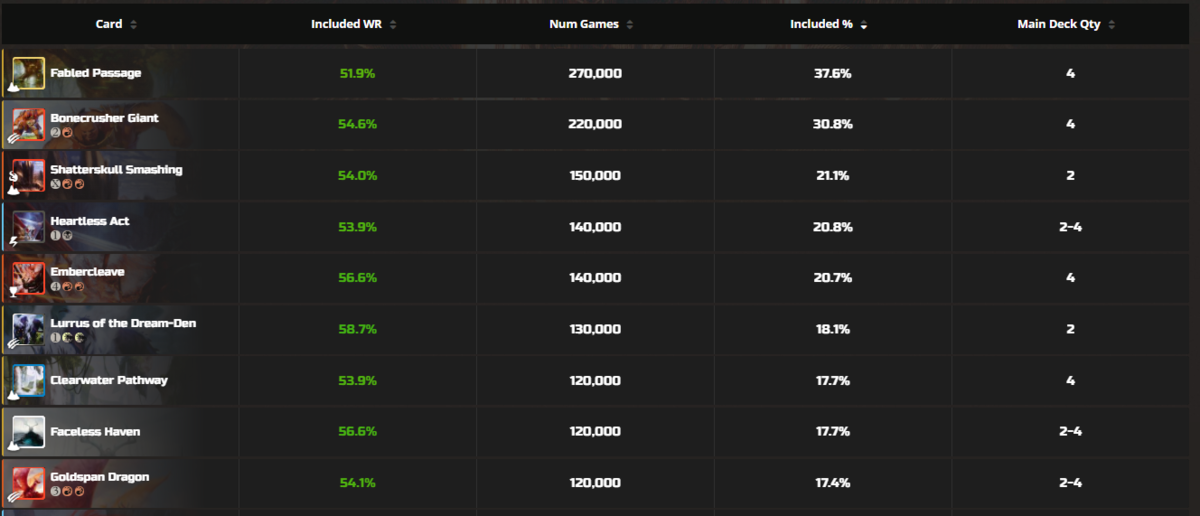 Untappedが大幅更新！（今更ですが） - net9999’s MTGアリーナ初心者日記