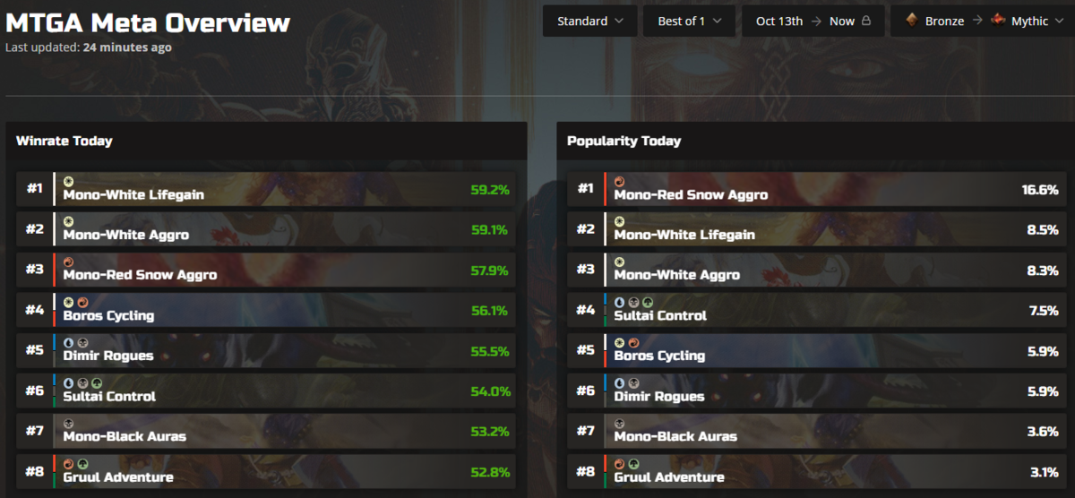 ミシック90％まで帰ってきました。 - net9999’s MTGアリーナ初心者日記