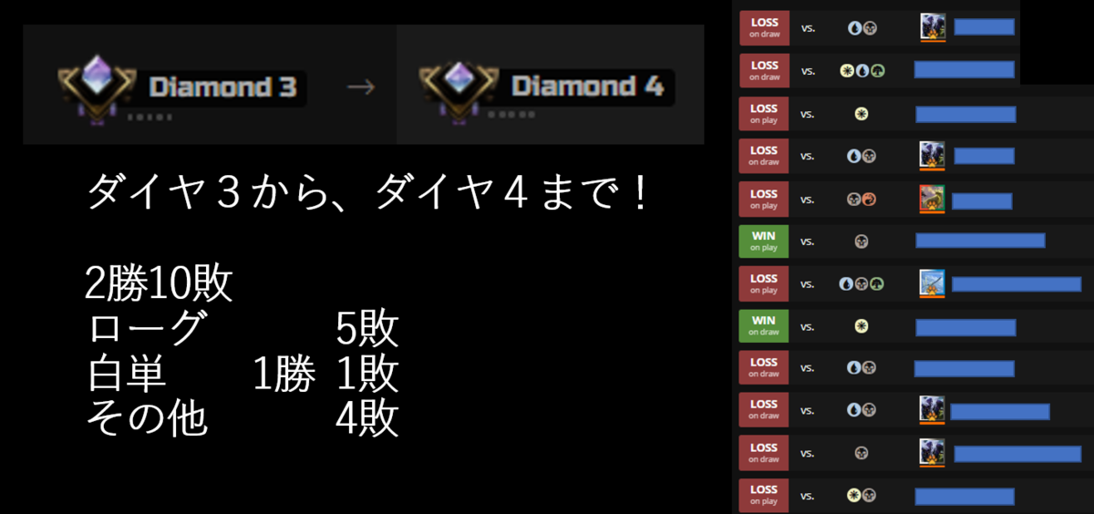 ビルギとルーンでミシックを目指してみました。 - net9999’s MTGアリーナ初心者日記