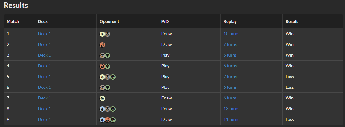 リスペクトでクイックドラフト（6勝3敗）カルドハイム - net9999’s MTGアリーナ初心者日記