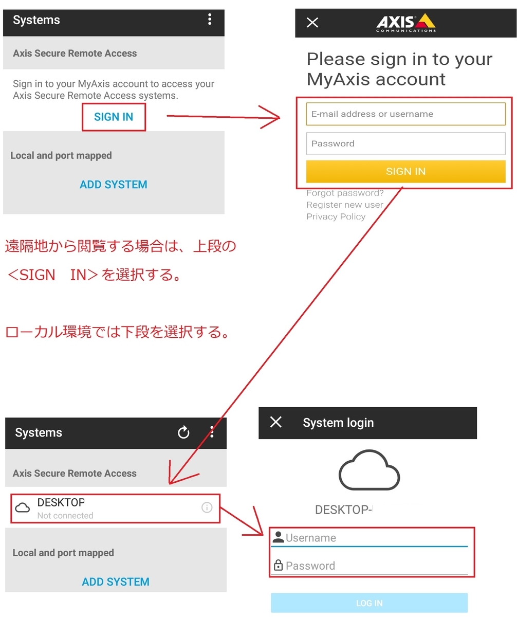 AXISセキュアリモートアクセスを活用する - ネットワークカメラ推進会