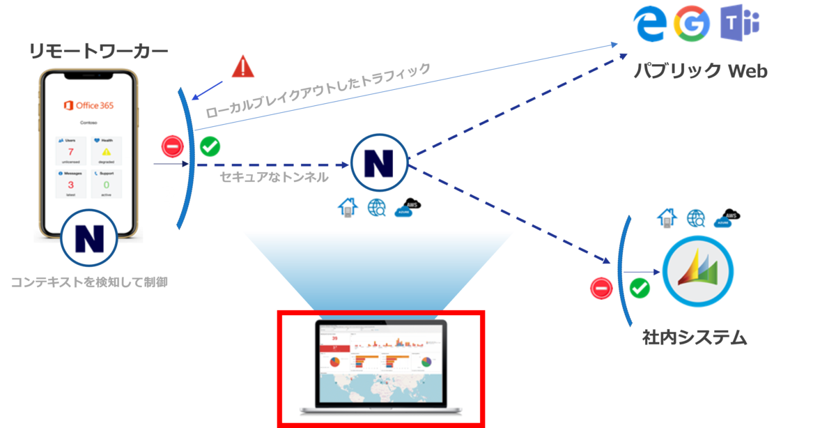 NetMotion 解説 ～デジタルエクスペリエンスモニタリング(DEM)編～ - ネットワールド らぼ