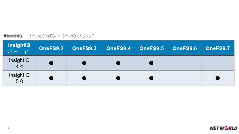 【Dell Blog】InsightIQ5.0をデプロイしてみた - ネットワールド らぼ