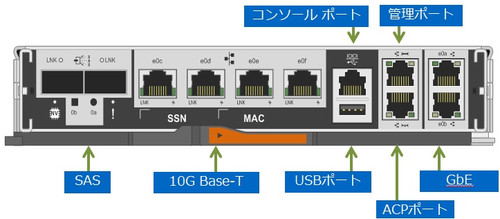 遂に出た！FAS2500シリーズ！ - ネットワールド らぼ