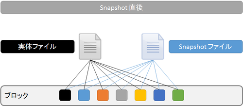 なぜなに Data Domain - 第五回 - Data Domain Snapshot 機能を使ってみよう - ネットワールド らぼ