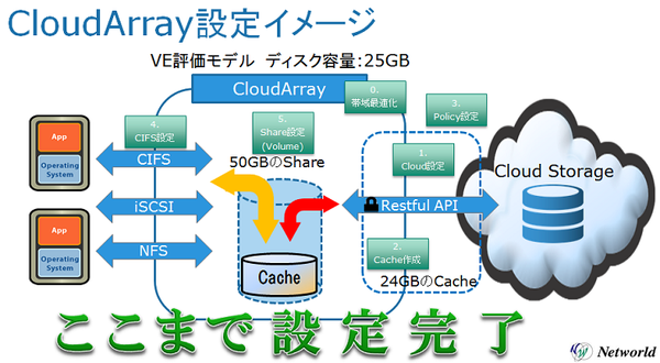 【Dell Blog】クラウドを活用できる今話題のEMC CloudArrayとは!? ③ - ネットワールド らぼ