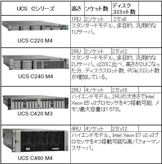 UCS 製品紹介 - ネットワールド らぼ