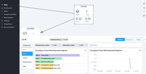 Netsil ～お試し編～ - ネットワールド らぼ