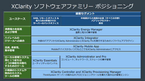 Lenovo ハードウェア管理ソフトウェアXClarityについて （その1） - ネットワールド らぼ