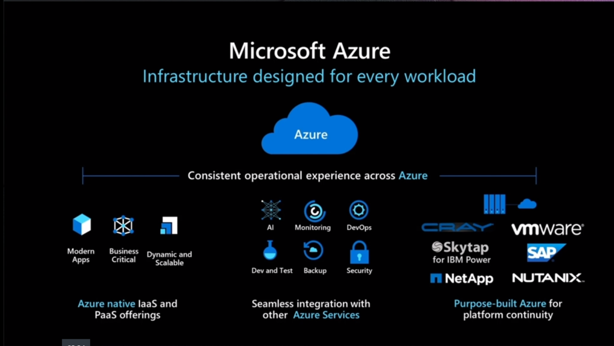 Microsoft Azure VMware Solution 最新情報 from Microsoft Ignite - ネットワールド らぼ