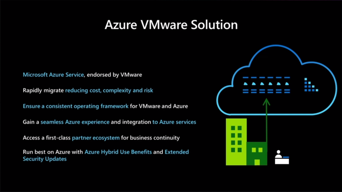 Microsoft Azure VMware Solution 最新情報 from Microsoft Ignite - ネットワールド らぼ