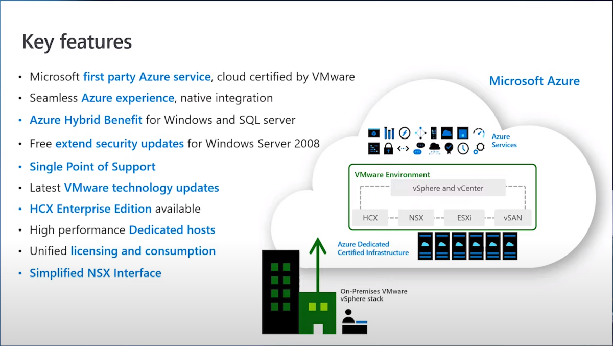 Microsoft Azure VMware Solution 最新情報 from Microsoft Ignite - ネットワールド らぼ