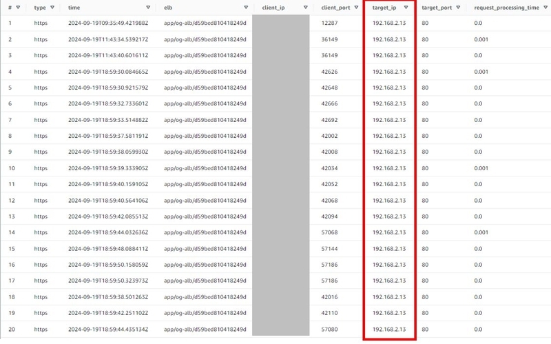 AWS Athena : ELBアクセスログのクエリ方法 - ネットワールド らぼ