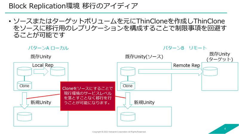 【Dell Blog】Unity Block Replication環境の移行はThinCloneを活用しよう - ネットワールド らぼ