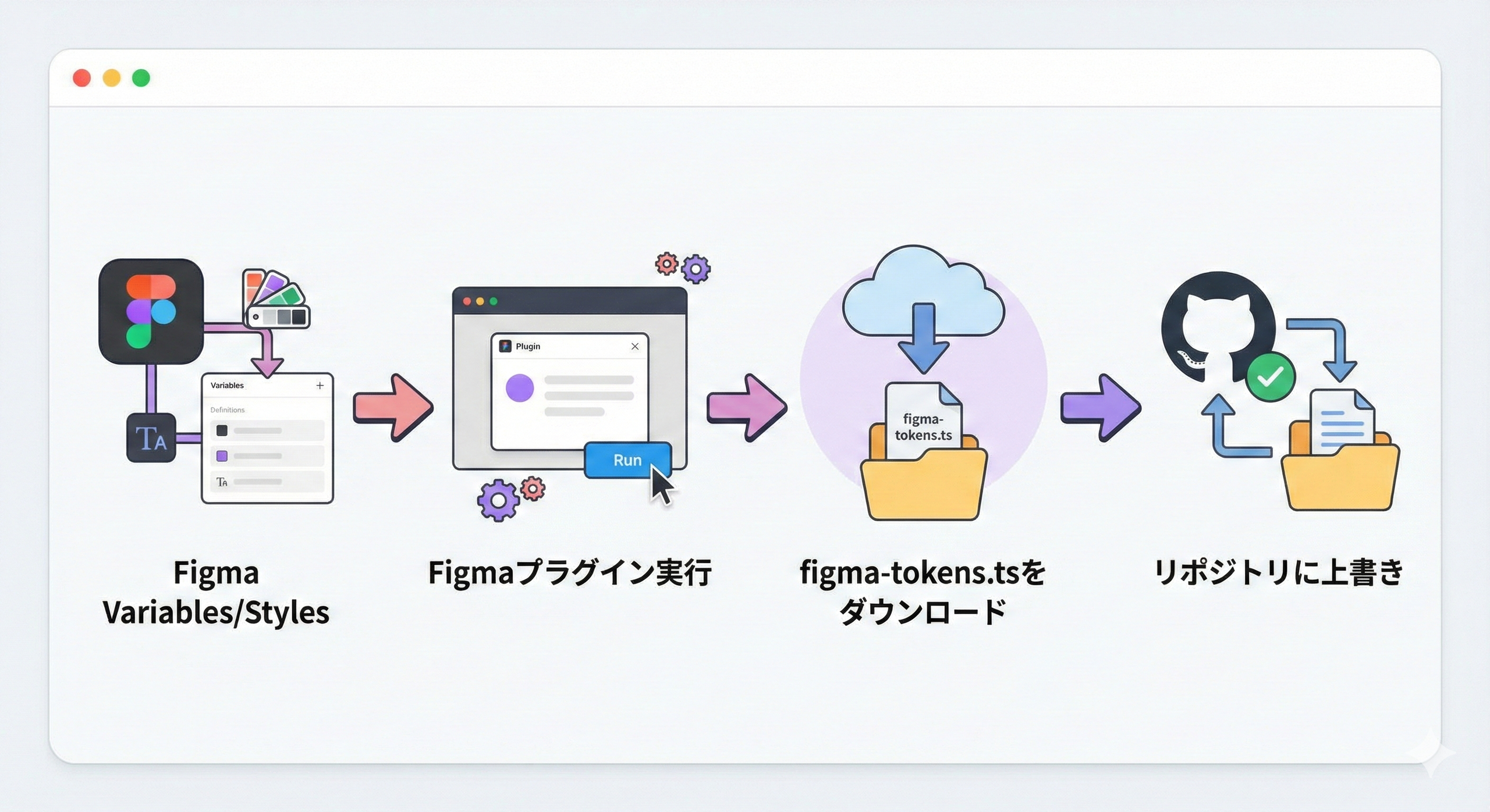 Design Tokenが変化することを前提にした型安全なCSS — newmoでPanda CSSを採用した理由 - newmo 技術ブログ