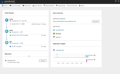 Azure DevOps Projects で DevOps コトハジメ - NEXTSCAPE blog