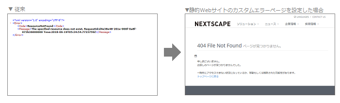 Azure Blob Storage で カスタムドメインの静的 Web サイトを構築 Nextscape Blog