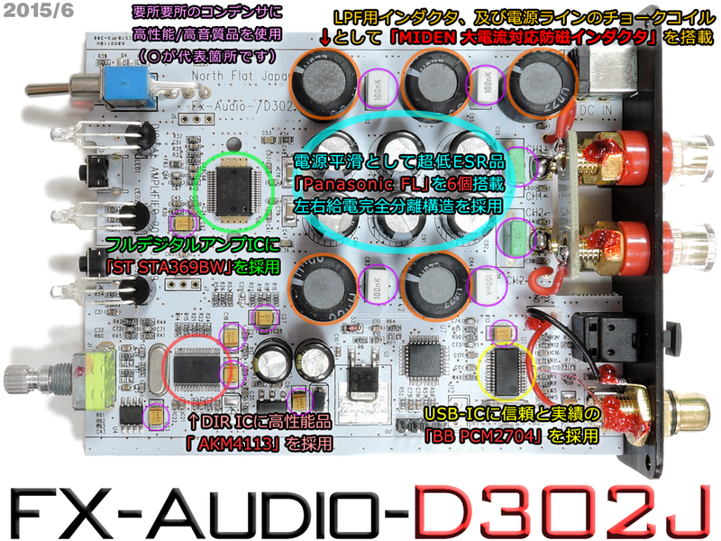 新製品のご案内-三系統デジタル入力・ハイレゾ対応フルデジタルアンプ「FX-AUDIO- D302J」 - NorthFlatJapan公式ブログ