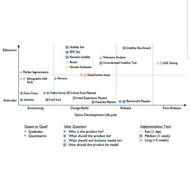 GUR 読書メモ Chapter 7: An Overview of GUR Methods - YuRAN-HIKO