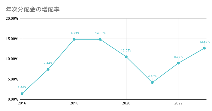 DGROの株価や分配金の最新情報まとめ (2024/03/23時点) - YuRAN-HIKO