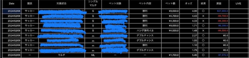 2/9結果、はなきん - nicosanの日記