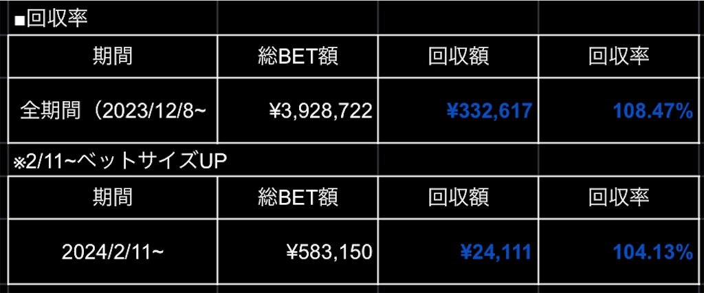 2/23結果、飯with友人夫妻 - nicosanの日記