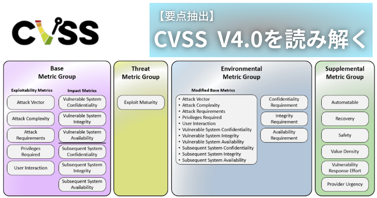 【要点抽出】CVSS v4.0 - 2LoD.sec