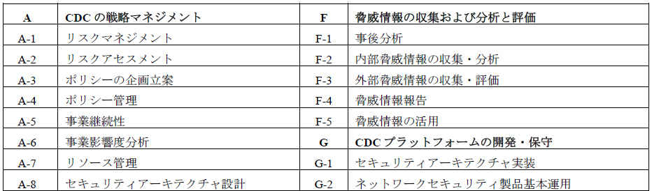 【要点抽出】セキュリティ対応組織の教科書 第3.1版 - 2LoD.sec