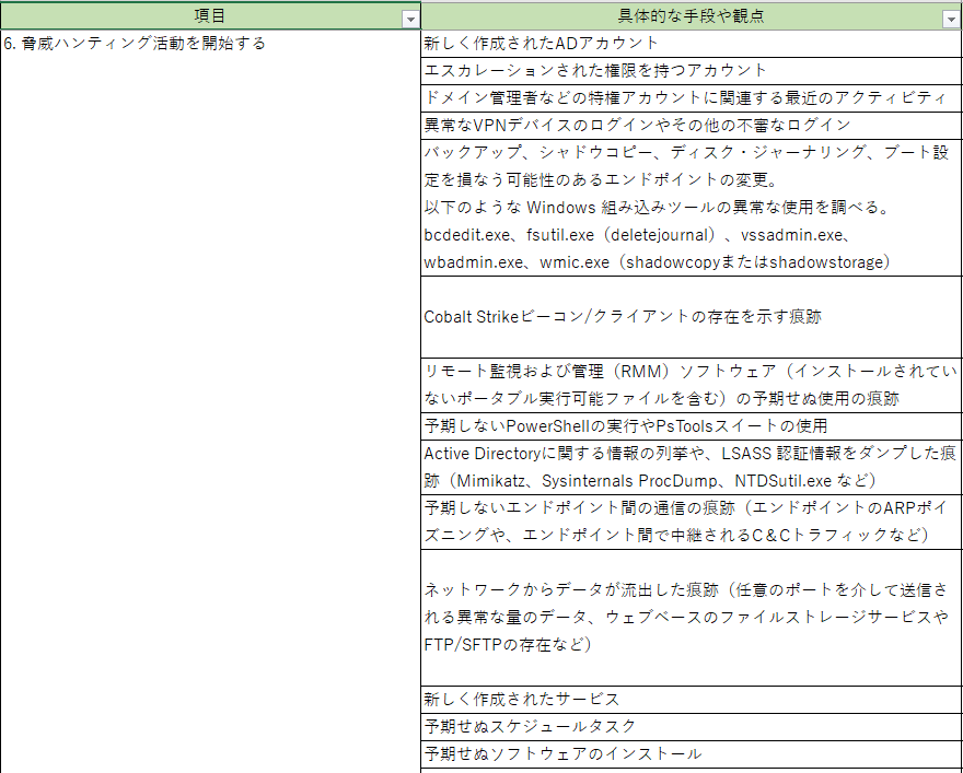 【要点抽出】#StopRansomware Guide - 2LoD.sec