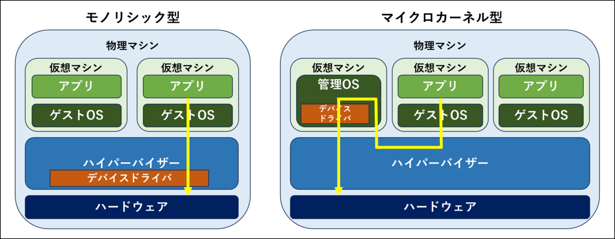 【要点抽出】NIST SP800-125A Security Recommendations for Server-based Hypervisor Platforms - 2LoD.sec
