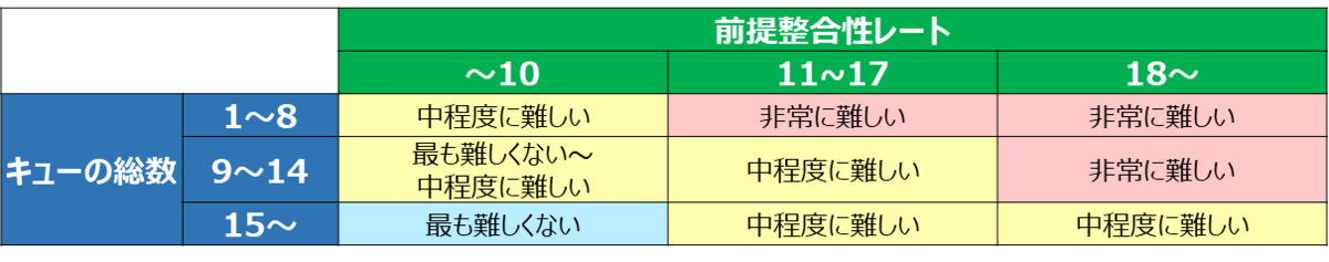 【要点抽出】NIST TN 2276 NIST Phish Scale User Guide - 2LoD.sec