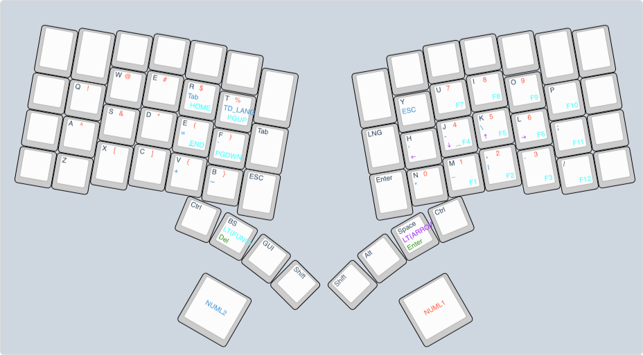 Keyboardio Model 100が届いた - にるぽっぽ