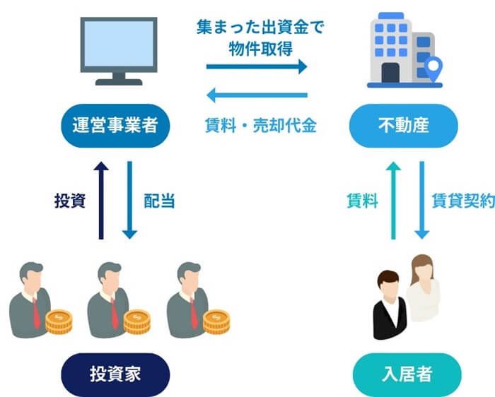 不動産クラウドFUNDIとは？始める前に必ず知って下さい！ - NISA SCHOOL