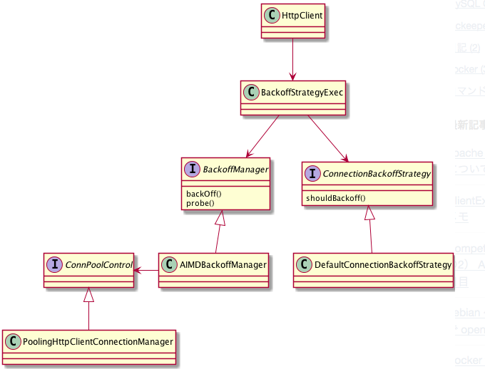 apache HttpClient の backoff について - nise_nabeの日記
