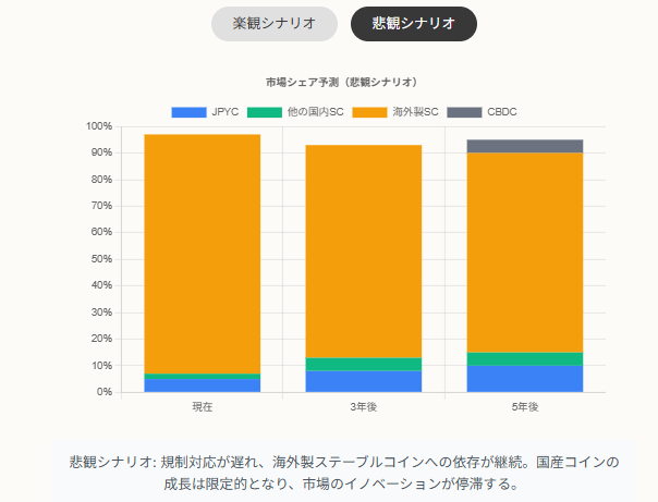 JPYCとは？FPが解説する日本円ステーブルコインの意義、課題、そして日本の暗号資産の未来 - WebでFP相談（ファイナンシャルプランナーへ相談）
